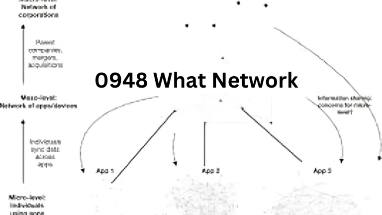 0948 What Network-Globe Or Smart?