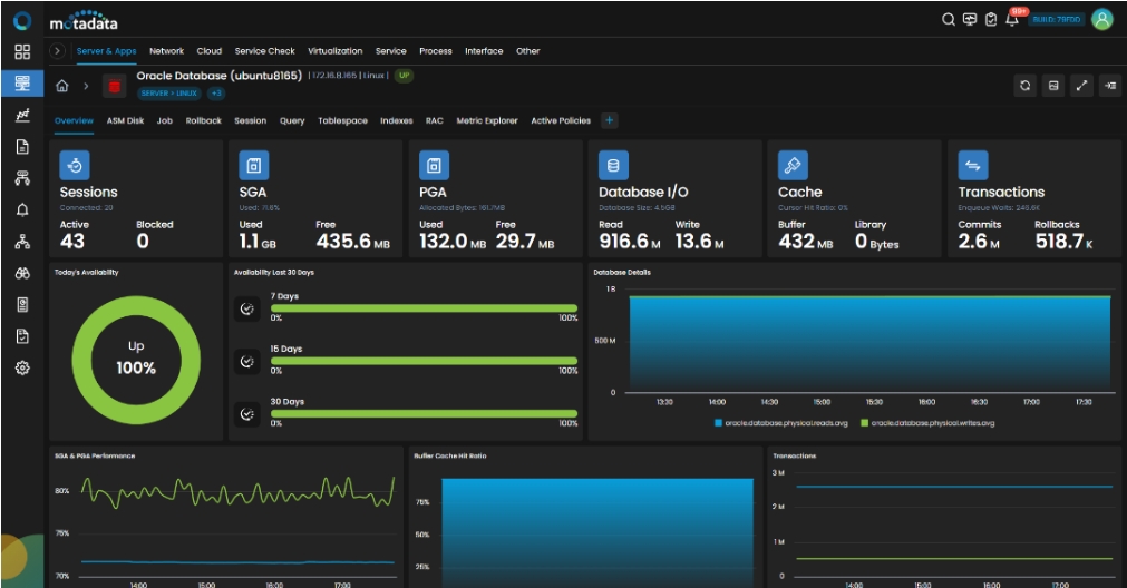 How Monitoring Enhances Database Integrity: A Simple Guide